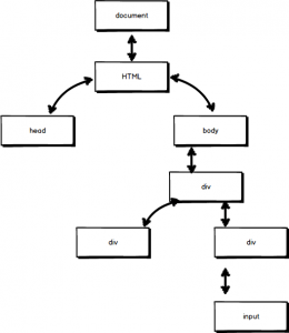 Free Lecture: Understanding DOM manipulation - How to validate a form ...